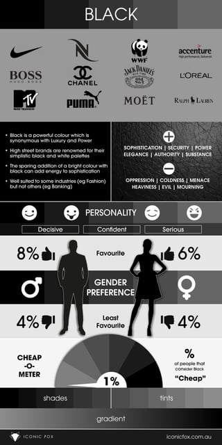 Boss Infographics Pdf