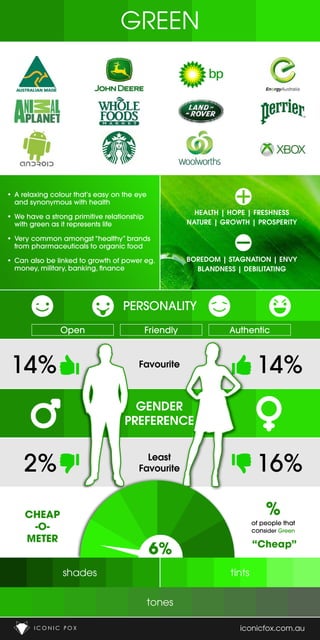 Colour in Branding - GREEN | PDF