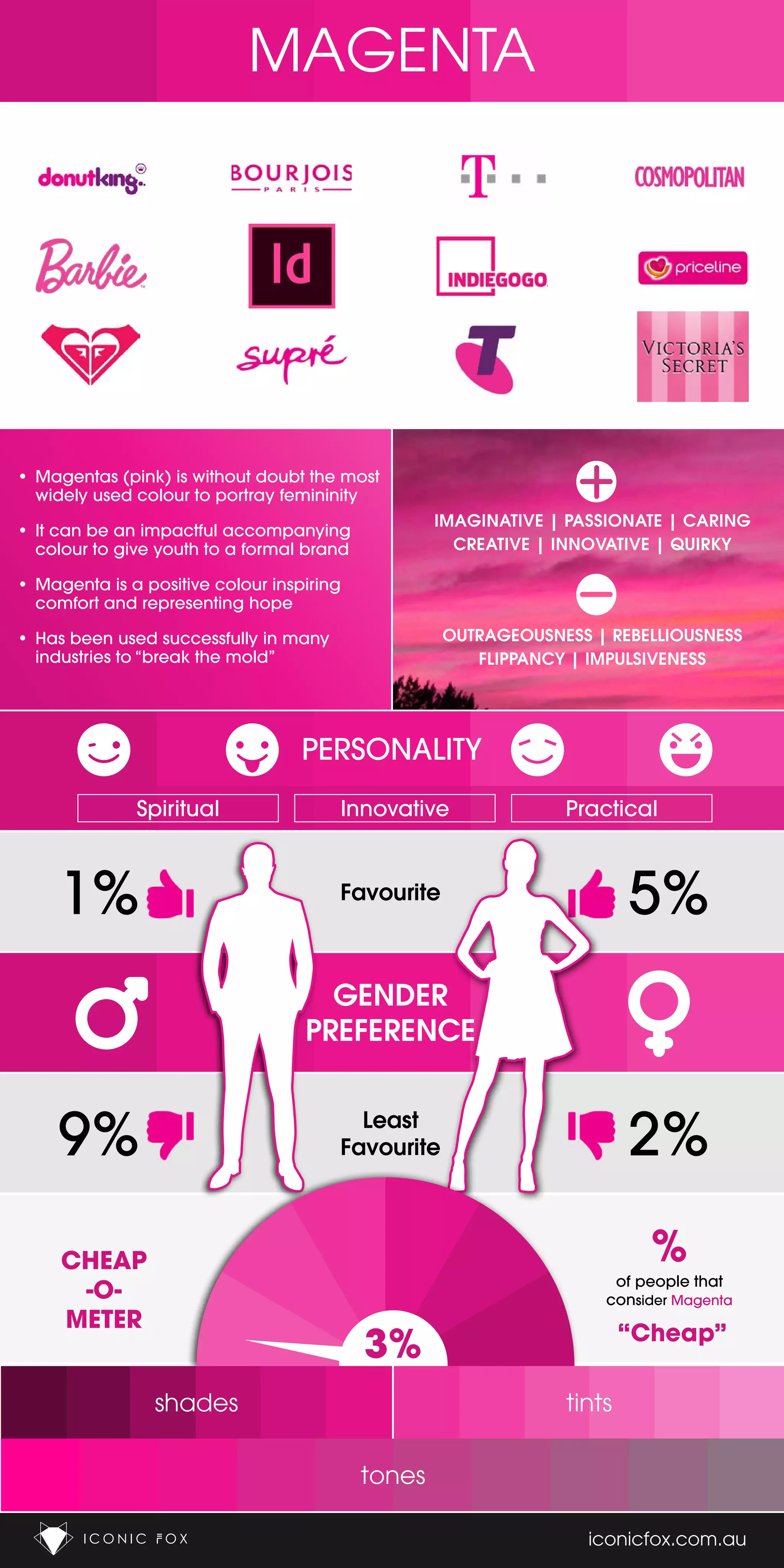 Colour in Branding - MAGENTA | PDF