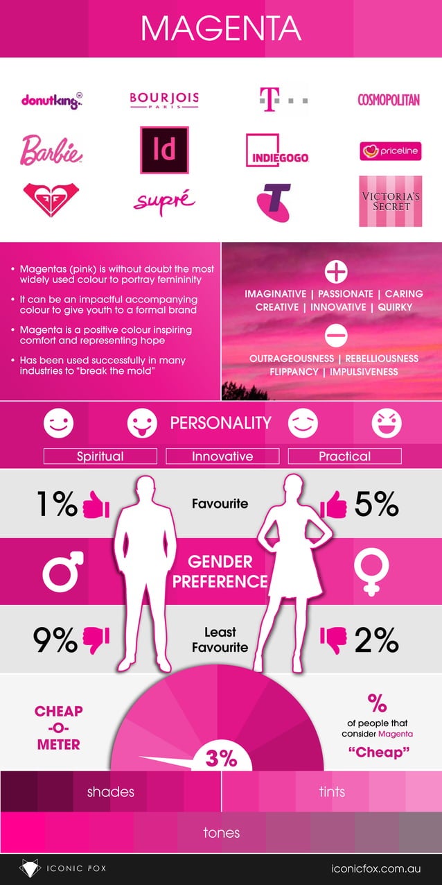 Colour in Branding - MAGENTA | PDF