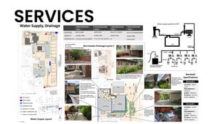 ATMA HOUSE & CEPT ARCHITECTURE CASE STUDY | PDF