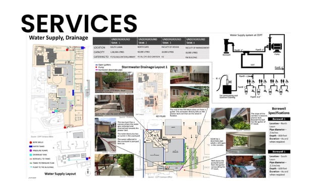 ATMA HOUSE & CEPT ARCHITECTURE CASE STUDY | PDF | Civil Engineering ...