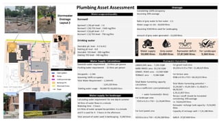 ATMA HOUSE & CEPT ARCHITECTURE CASE STUDY | PDF