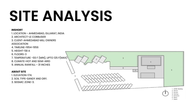 ATMA HOUSE & CEPT ARCHITECTURE CASE STUDY | PDF | Civil Engineering ...