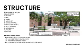 ATMA HOUSE & CEPT ARCHITECTURE CASE STUDY | PDF