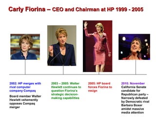 Iconic CEOs and Corporate Leaders - Timeline | PPT