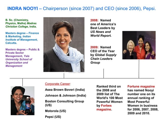 Iconic CEOs and Corporate Leaders - Timeline | PPT
