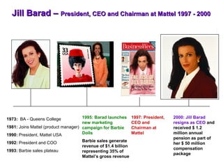 Iconic CEOs and Corporate Leaders - Timeline | PPT