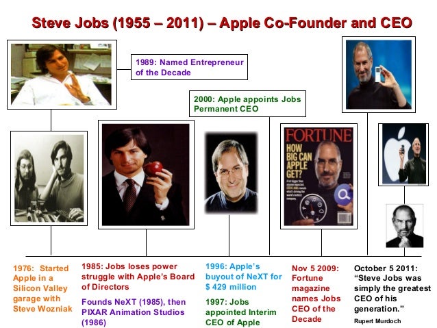Iconic CEOs and Corporate Leaders - Timeline