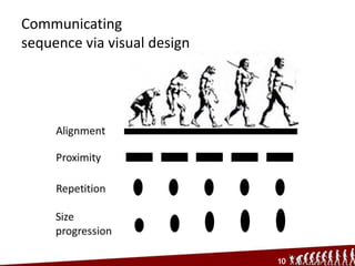 Iconic Evolution & Evolution's Icon | PPT