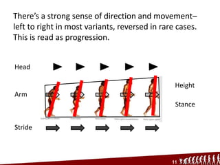 Iconic Evolution & Evolution's Icon | PPT
