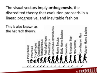 Iconic Evolution & Evolution's Icon | PPT