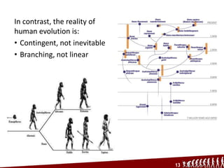 Iconic Evolution & Evolution's Icon | PPTX