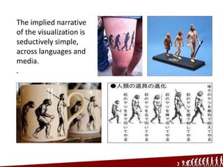 Iconic Evolution & Evolution's Icon | PPT