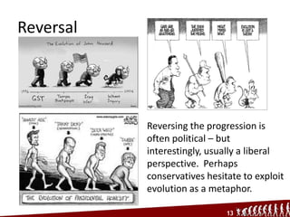 Iconic Evolution and Evolution's Icon, part 2 | PPTX