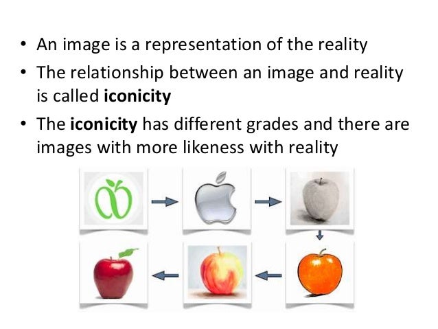 Iconicity