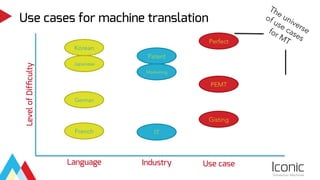 Neural Machine Translation: a report from the front line | PPTX