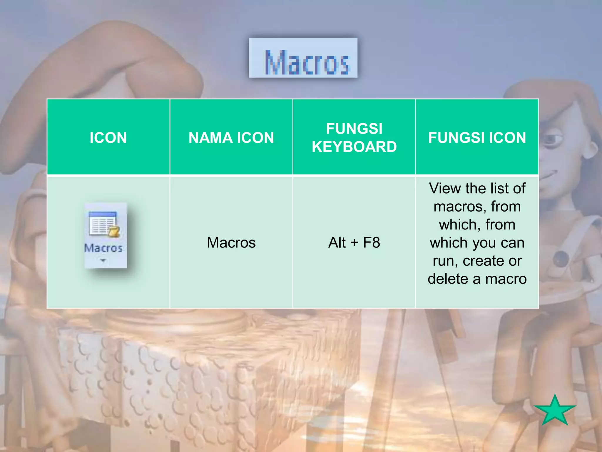 Icon icon pada microsoft word | PPTX