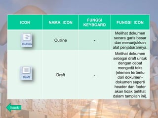 Icon icon pada microsoft word | PPTX