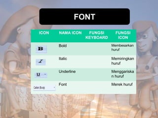 Icon icon pada microsoft word | PPT