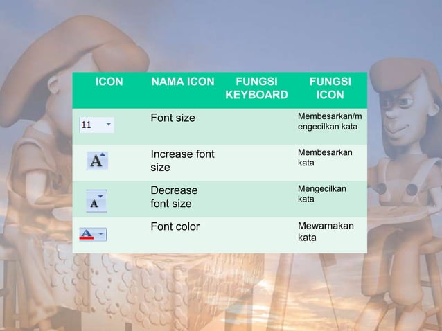 Icon icon pada microsoft word | PPT