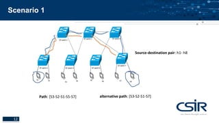 Multipath Load Balancing for SDN Data Plane | PDF
