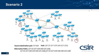 Multipath Load Balancing for SDN Data Plane | PDF