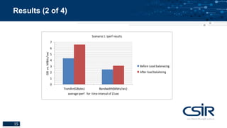 Multipath Load Balancing for SDN Data Plane | PDF