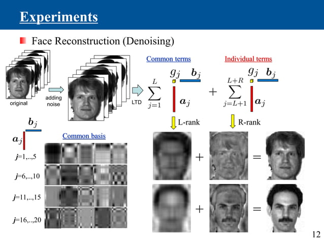 Linked CP Tensor Decomposition (presented by ICONIP2012) | PPTX