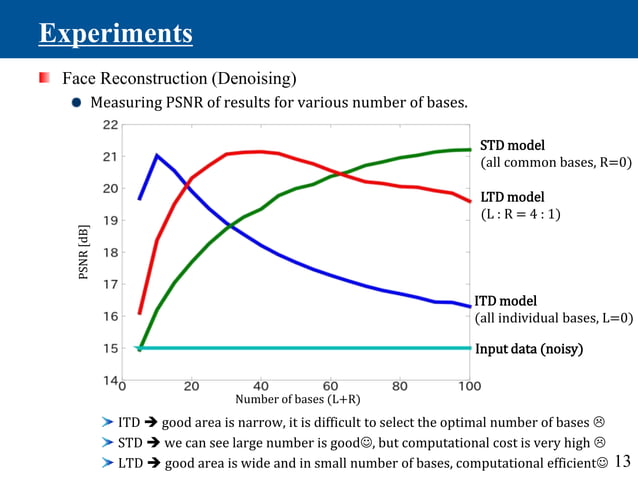 Linked CP Tensor Decomposition (presented by ICONIP2012) | PPTX