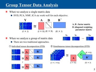 Linked CP Tensor Decomposition (presented by ICONIP2012) | PPTX