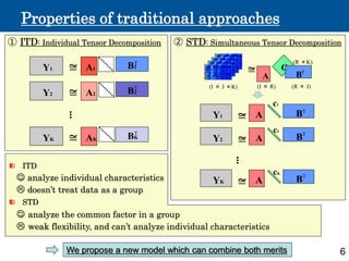 Linked CP Tensor Decomposition (presented by ICONIP2012) | PPTX