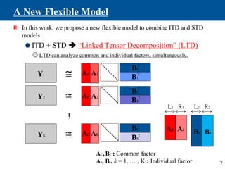 Linked CP Tensor Decomposition (presented by ICONIP2012) | PPTX