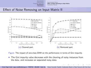 Robust Ensemble Classifier Combination Based on Noise Removal with One-Class SVM | PDF