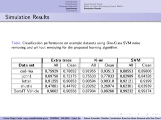 Robust Ensemble Classifier Combination Based on Noise Removal with One-Class SVM | PDF