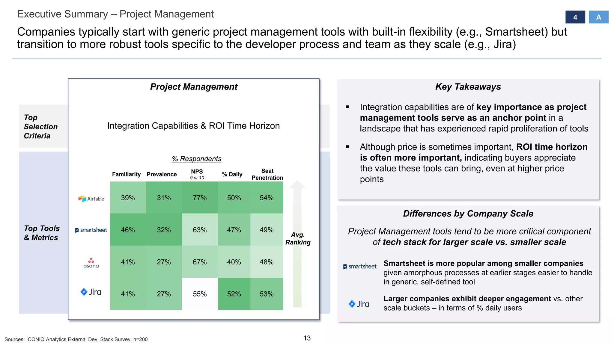 ICONIQ Analytics: The Modern Developer Technology Stack | PPT