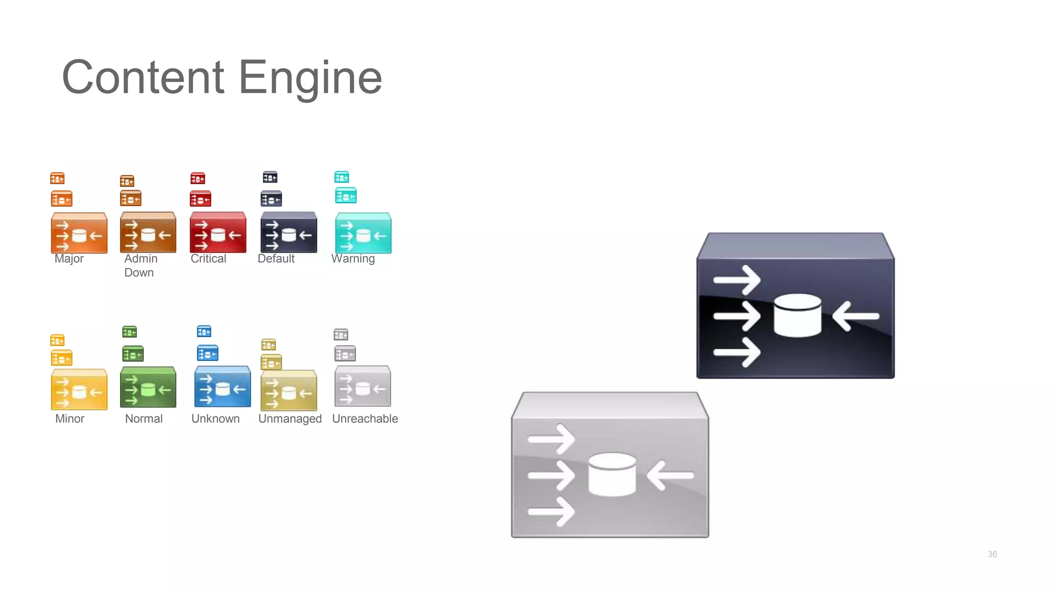 Cisco icon library | PPTX