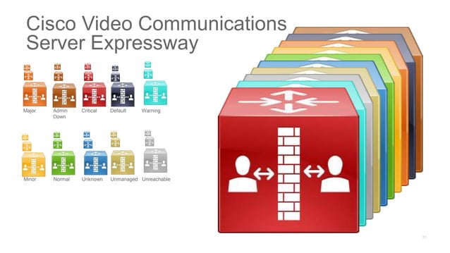 Cisco icon library | PPTX