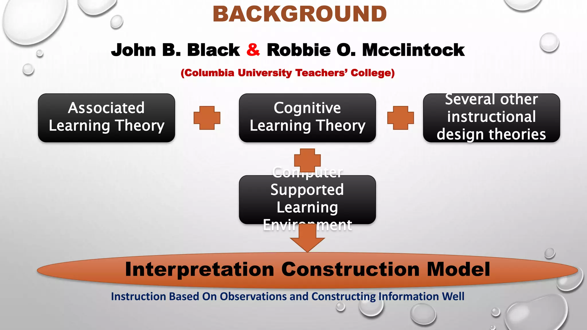 Icon model of teaching | PPTX