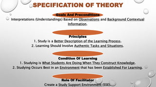 Icon model of teaching | PPTX
