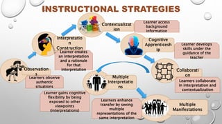 Icon model of teaching | PPTX