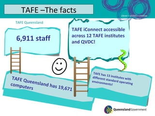 iConnect case study2011 | PPT
