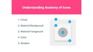 Iconography with Material Design (Workshop) | PPT