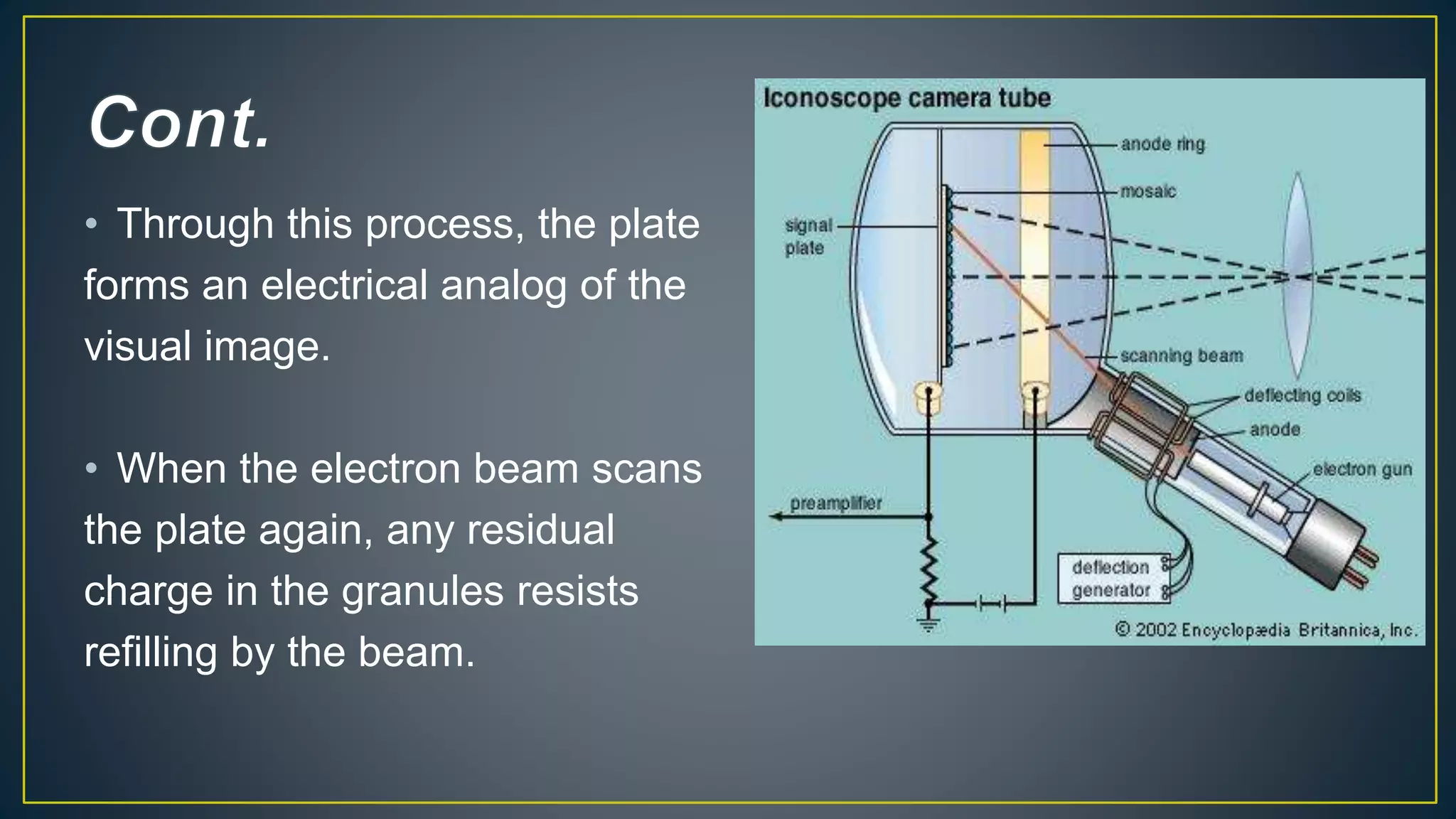 Iconoscope camera tube | PPTX