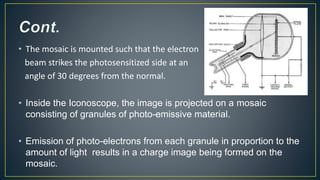 Iconoscope camera tube | PPT