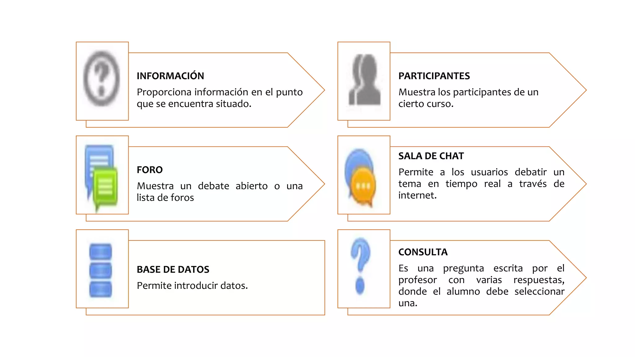 Iconos de moodle y su significado | PPTX