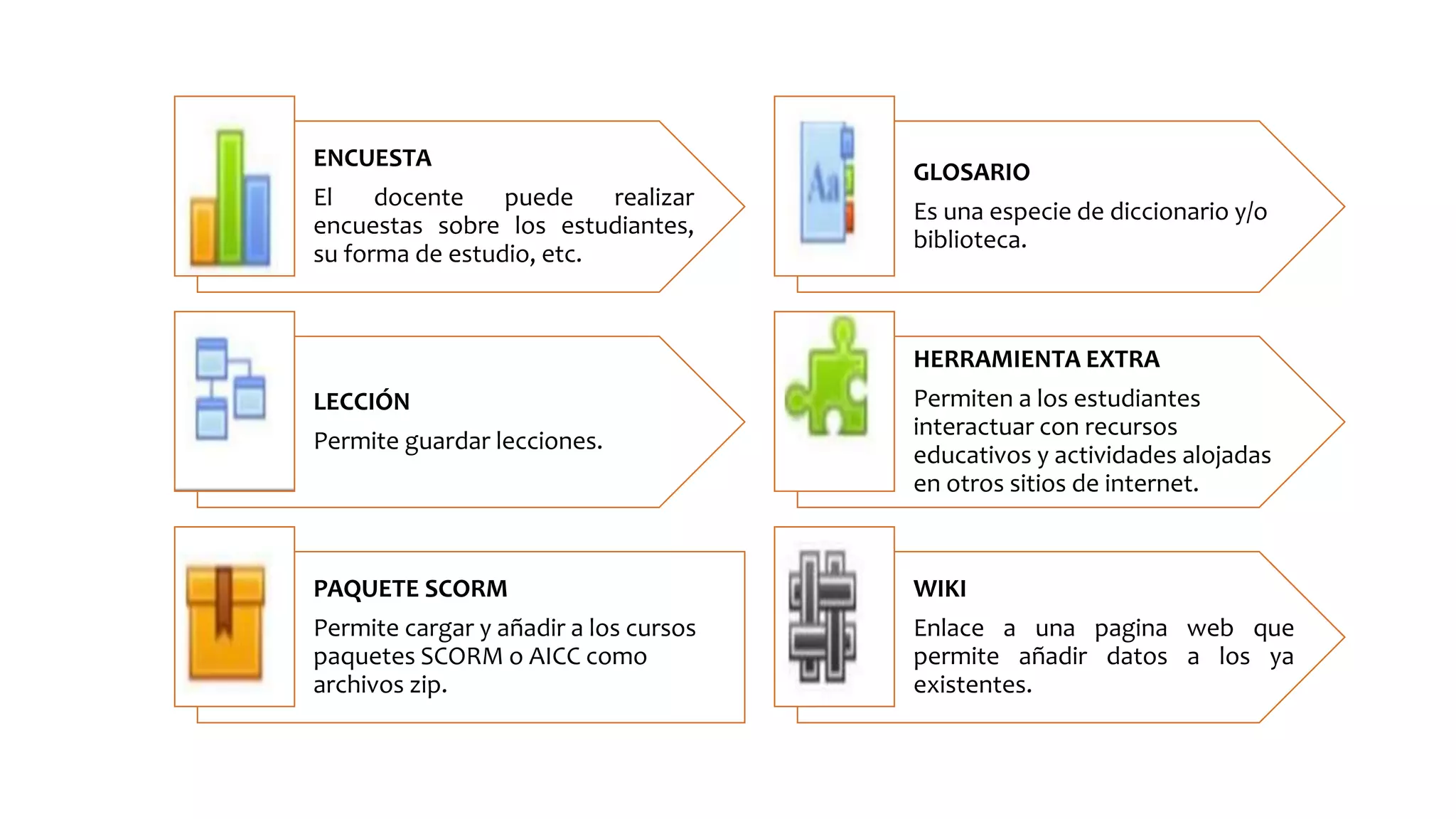 Iconos de moodle y su significado | PPTX
