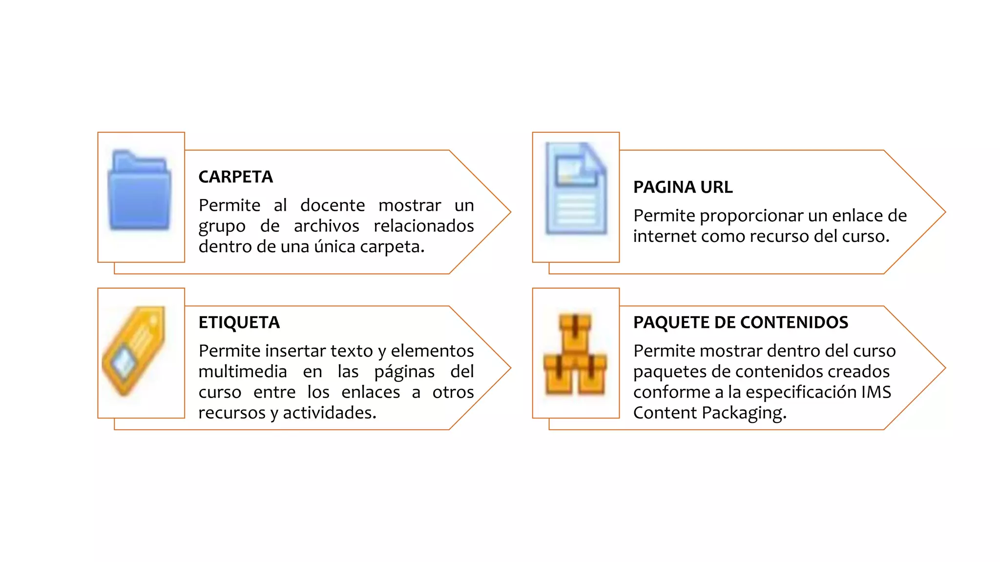 Iconos de moodle y su significado | PPTX