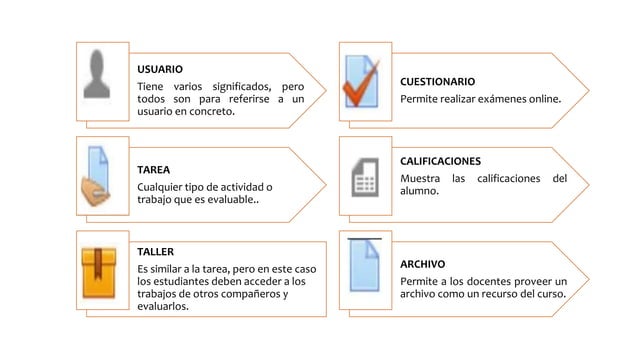 Iconos de moodle y su significado | PPTX