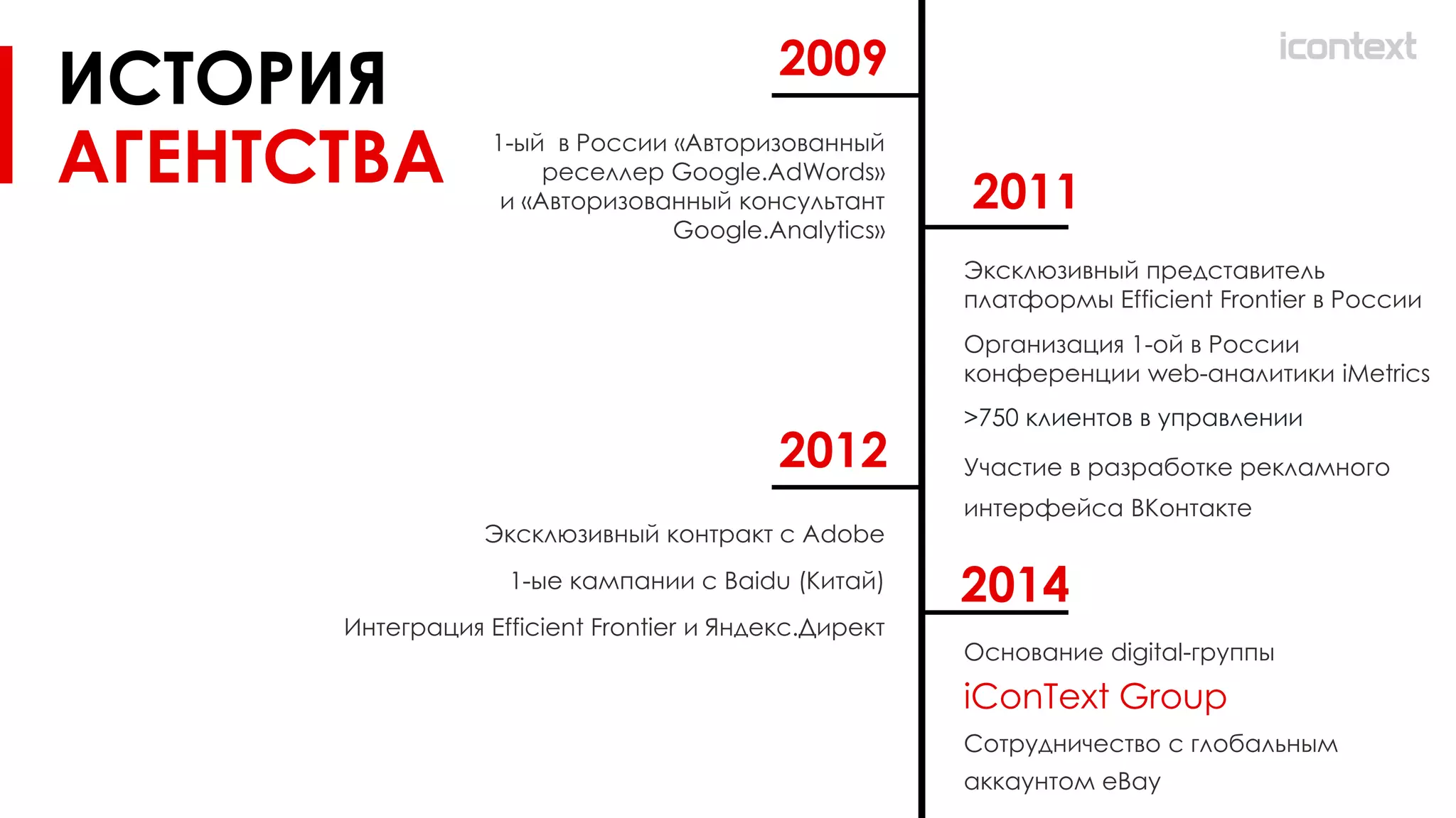 iContext presentation | PDF | Marketing and Advertising | Business